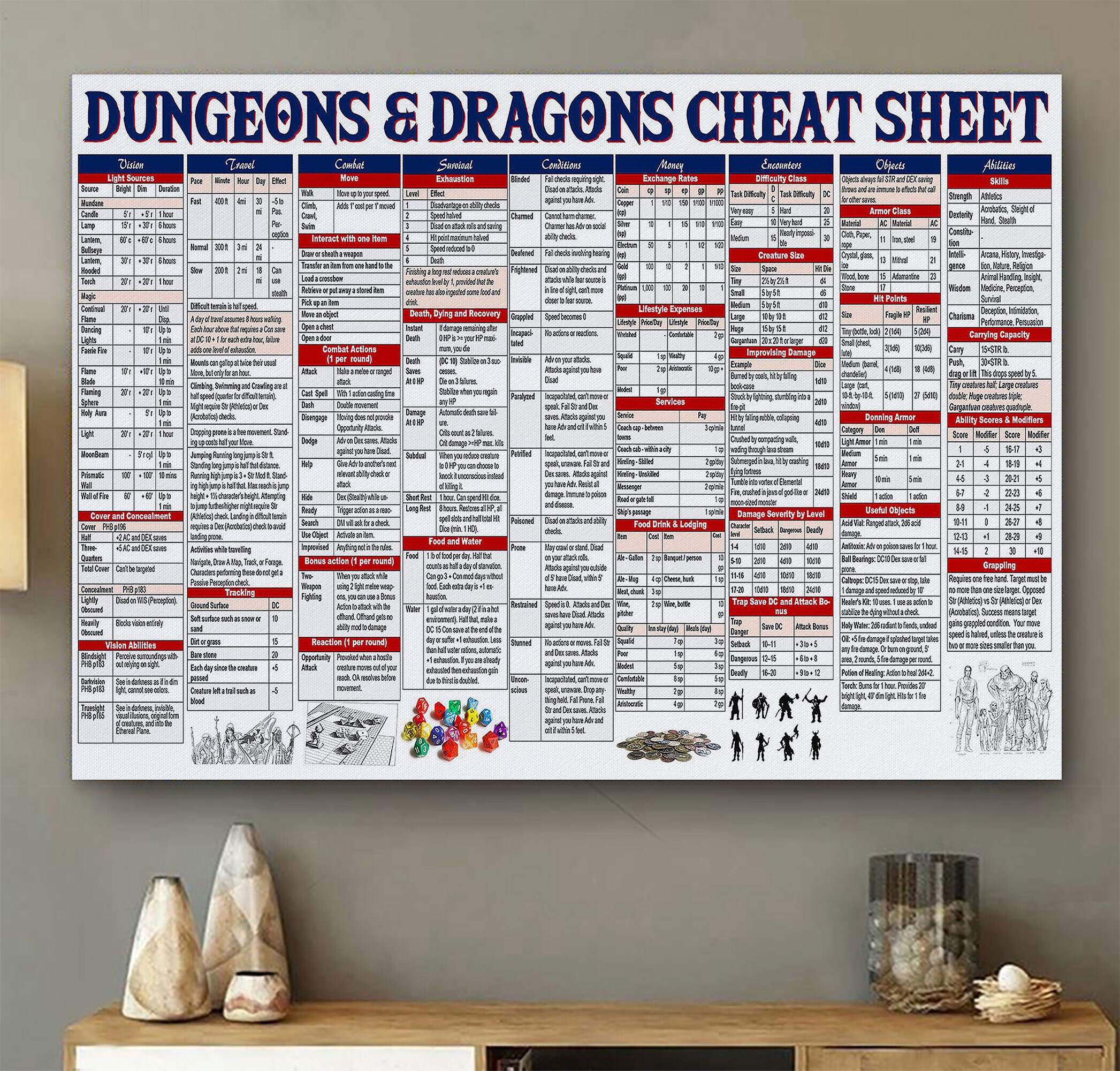 Dungeons and Dragons Cheat Sheet Poster or Canvas Dungeon - Etsy Canada
