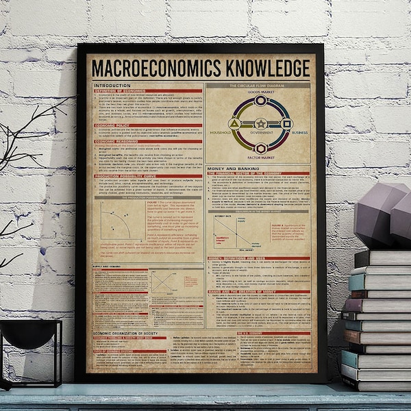 Economics Poster - Etsy