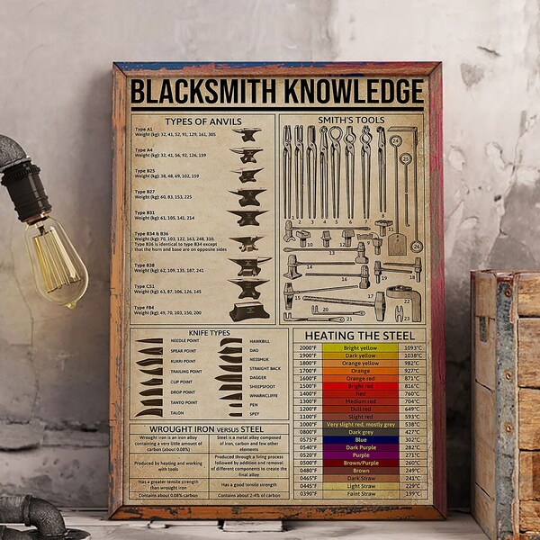 Blacksmith - Etsy