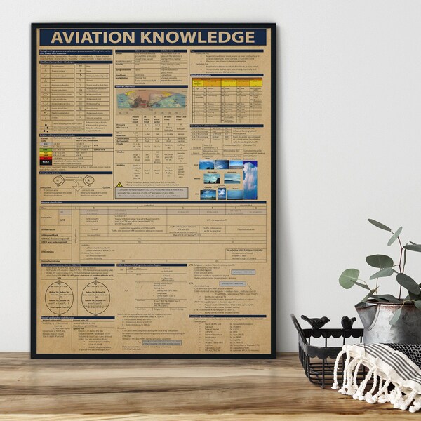 Aircraft Canvas Aviation Wall Art - Etsy