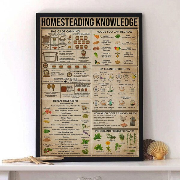 Homesteading Knowledge Poster - Etsy