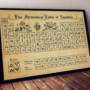 The Alchemical Table of Symbols Poster or Canvas Alchemy - Etsy