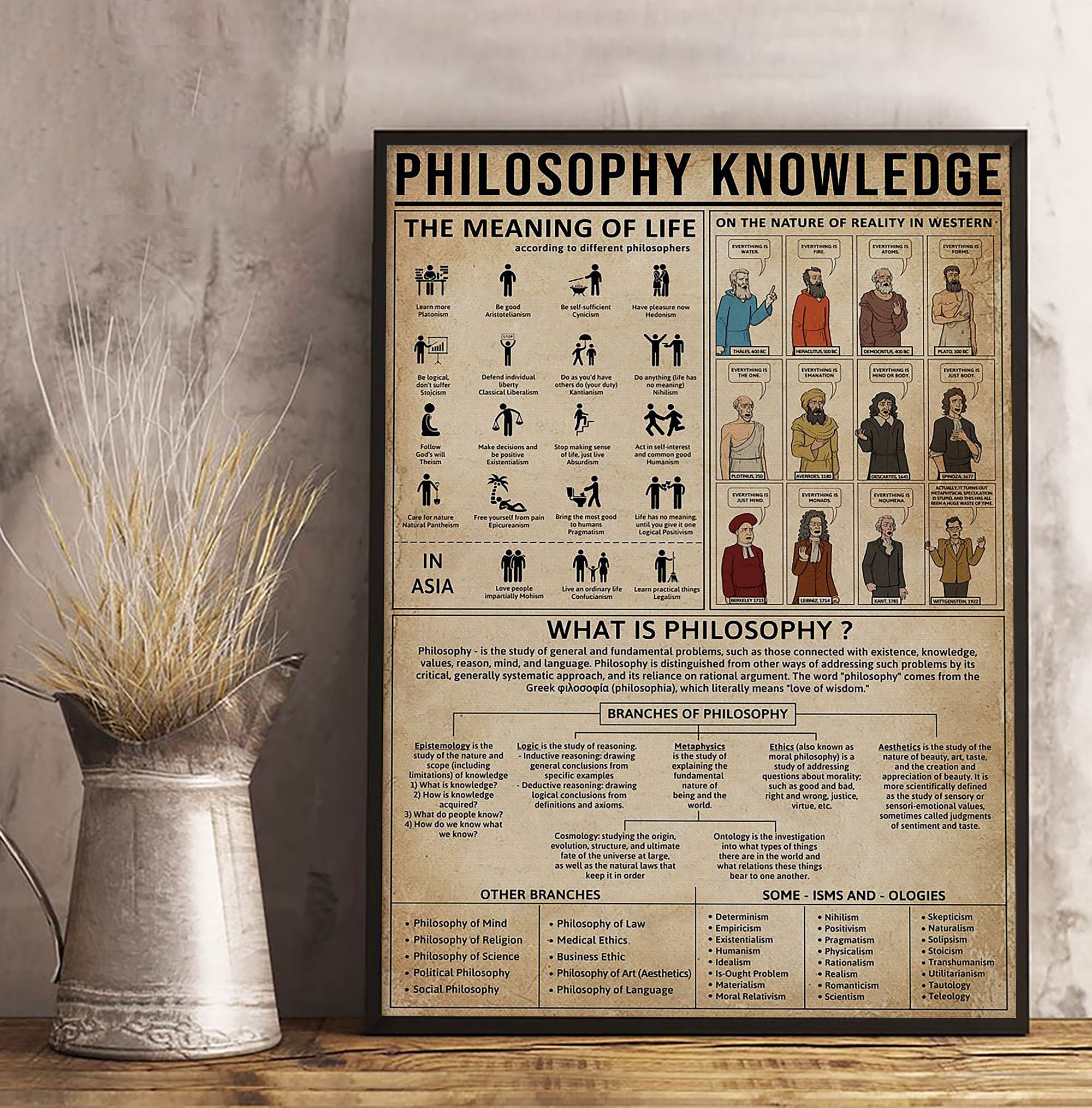 The Philosophers Poster