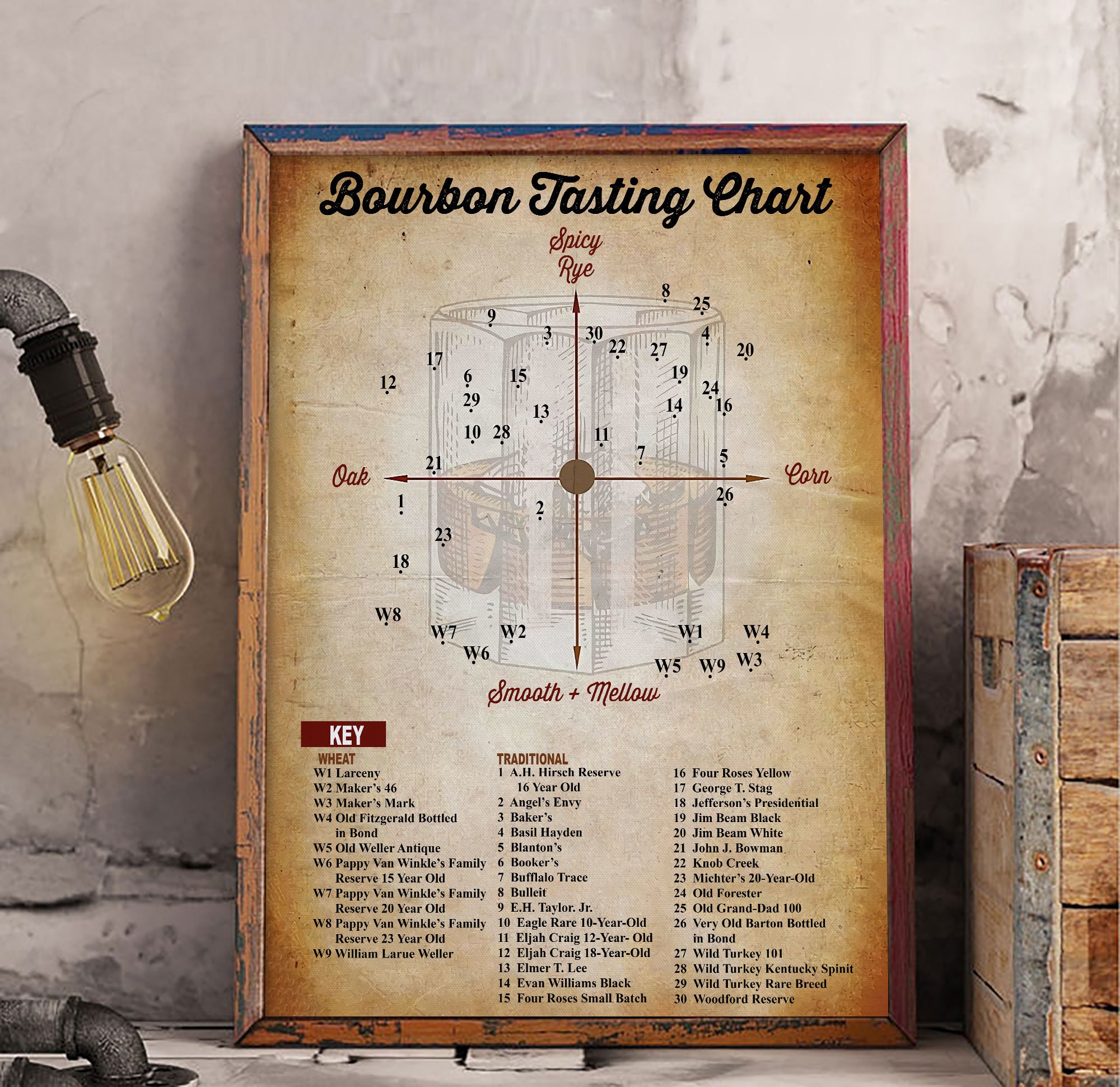 Bourbon Chart