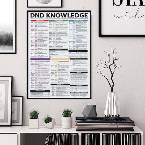 Dnd Equipment - Etsy UK