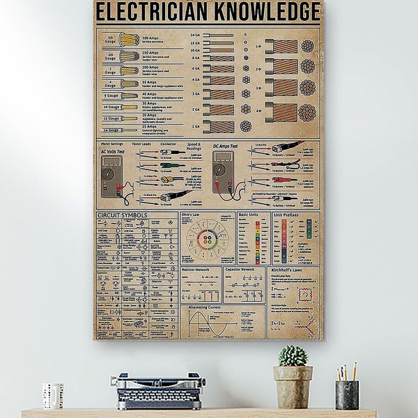 Electrician Poster - Etsy