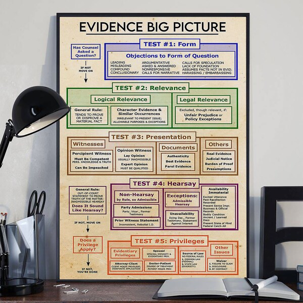 Law Office Decor - Etsy