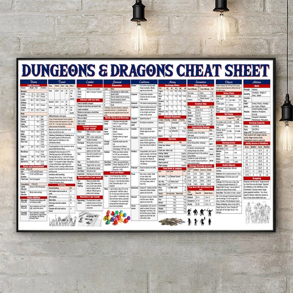Master cheat sheet - Etsy España