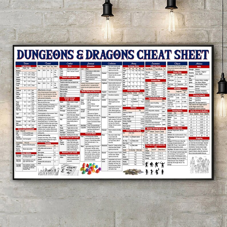 Dungeons and Dragons Cheat Sheet Poster or Canvas Dungeon - Etsy Canada