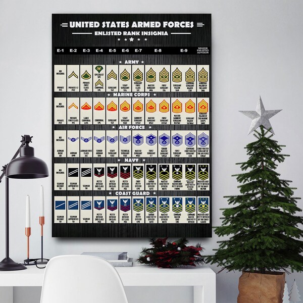 Military Rank Decor - Etsy