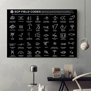 Secure Contain Protect Field Codes Poster or Canvas SCP Field - Etsy