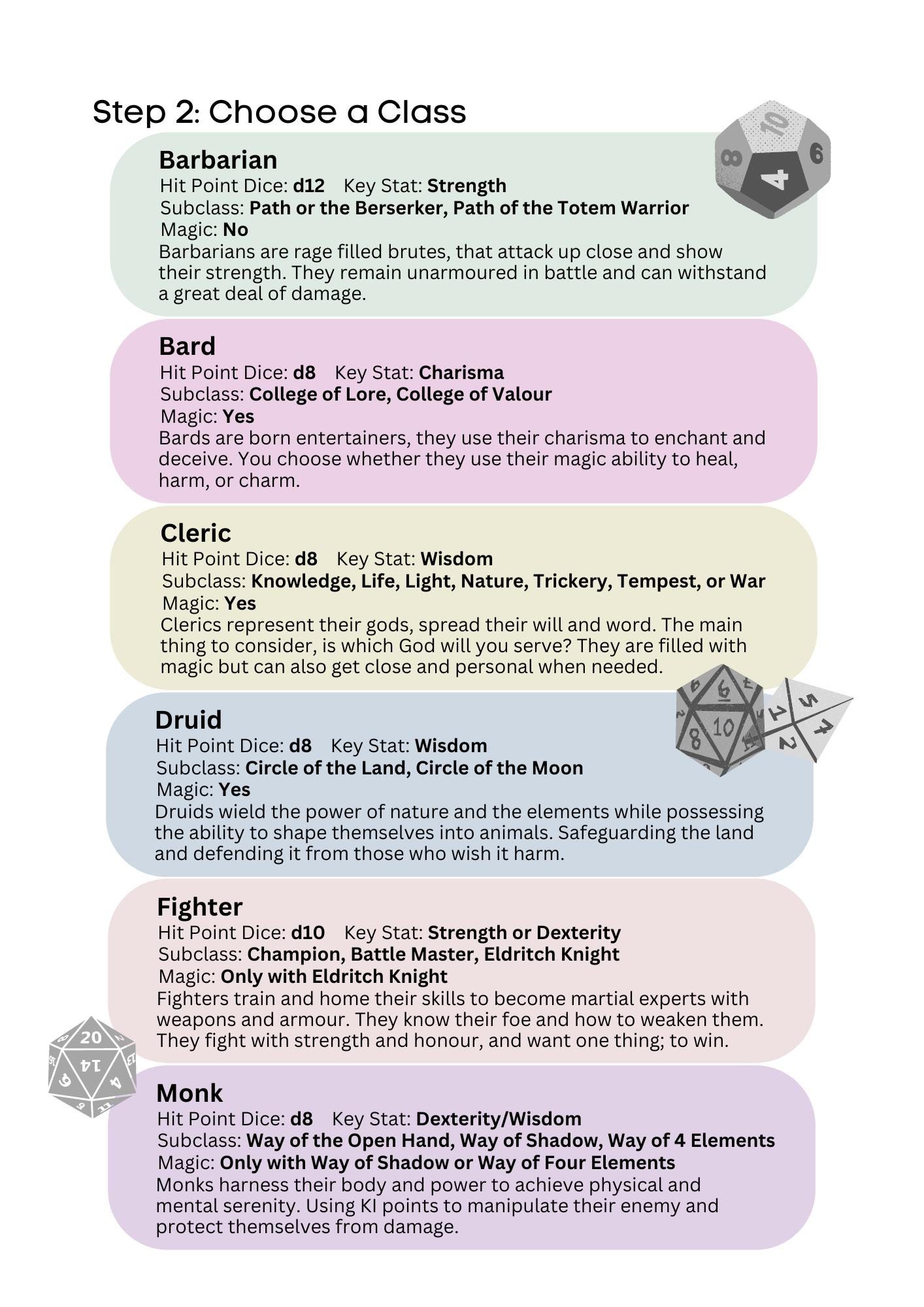 D&D Character Creation for Beginners - Etsy