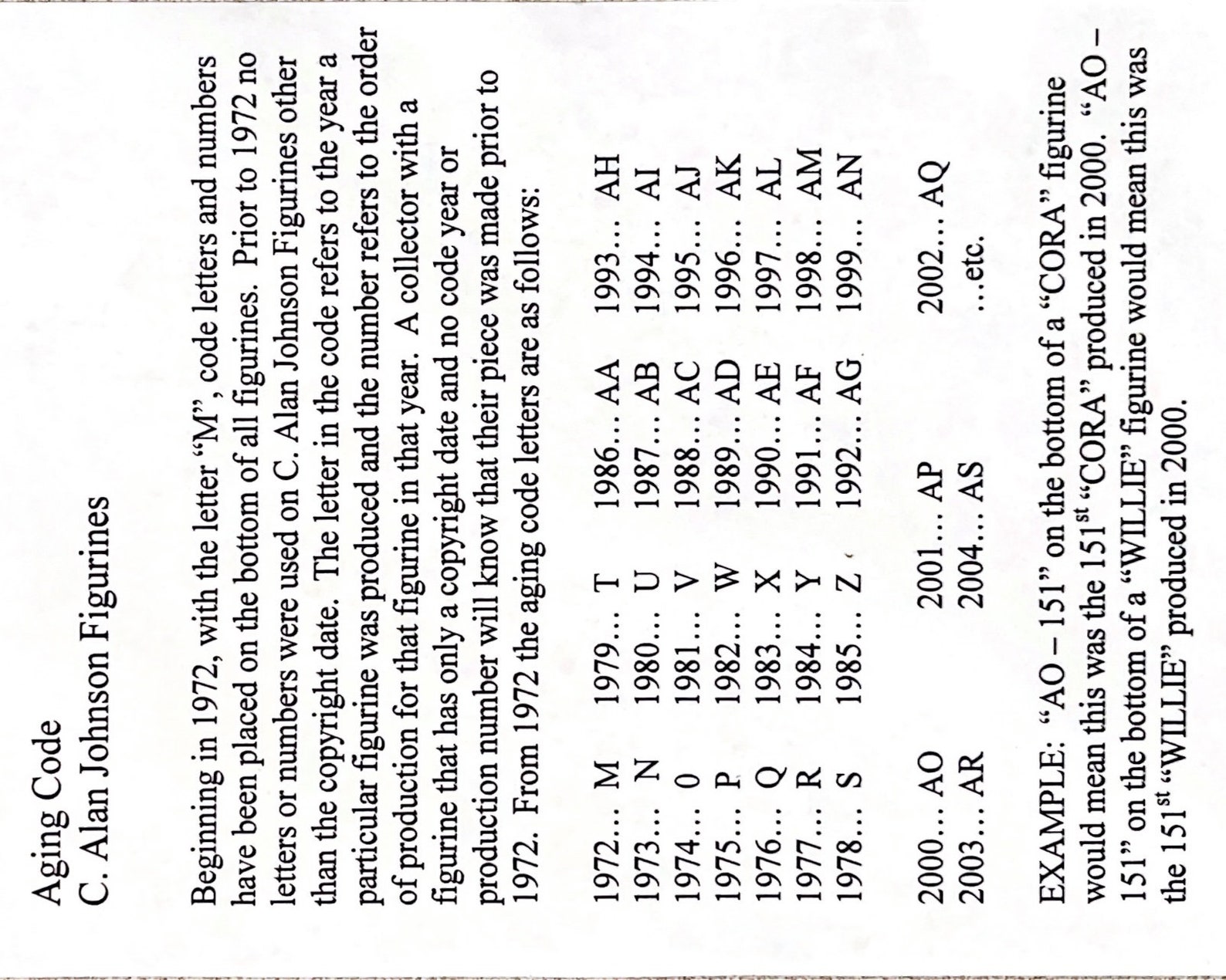 Signed C Alan Johnson Vintage Figurine the Bird Hunter With Blue Kuspuk ...