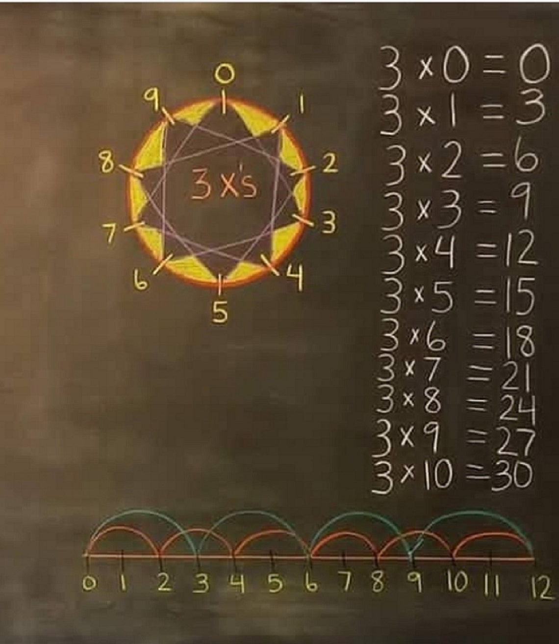 Robin Hood: 2nd Grade Waldorf Math Digital - Etsy