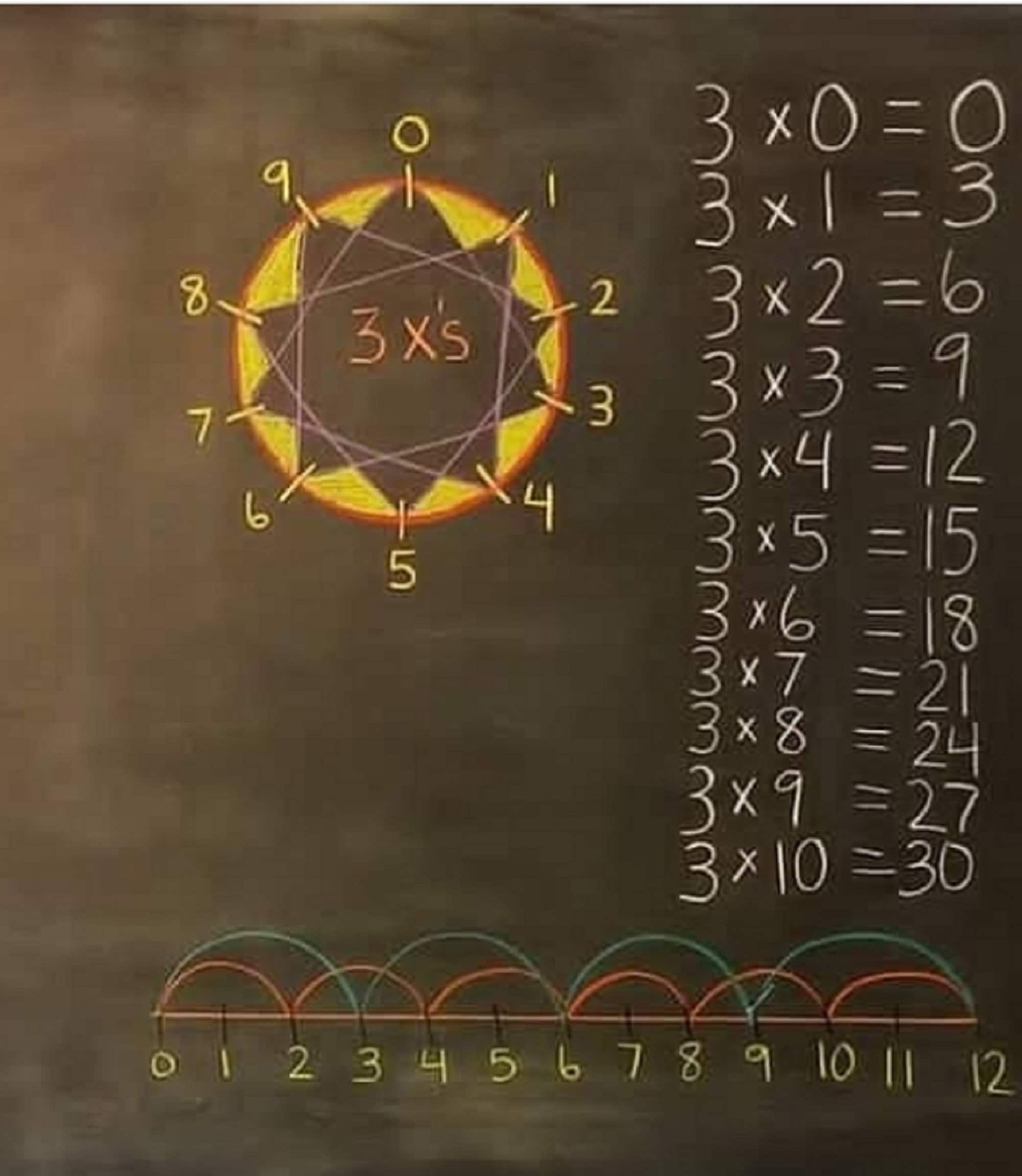 Robin Hood: 2nd Grade Waldorf Math Digital - Etsy