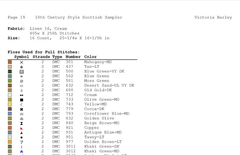 Antique 1836 Scottish Sampler Reproduction Cross Stitch Counted Chart ...