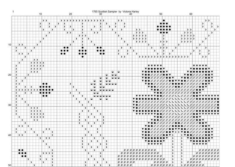 RARE Antique 1765 Scottish Sampler Reproduction Cross Stitch Counted ...