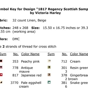 Antique 1817 Brick House Regency Scottish Sampler Reproduction Cross Stitch Counted Chart PDF ...