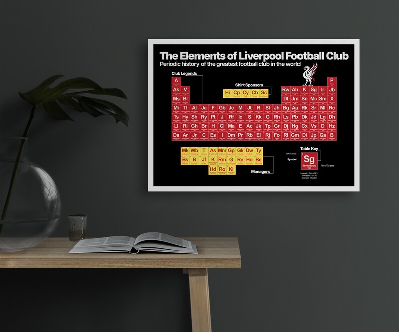 Liverpool FC Periodic Table Print - Etsy UK