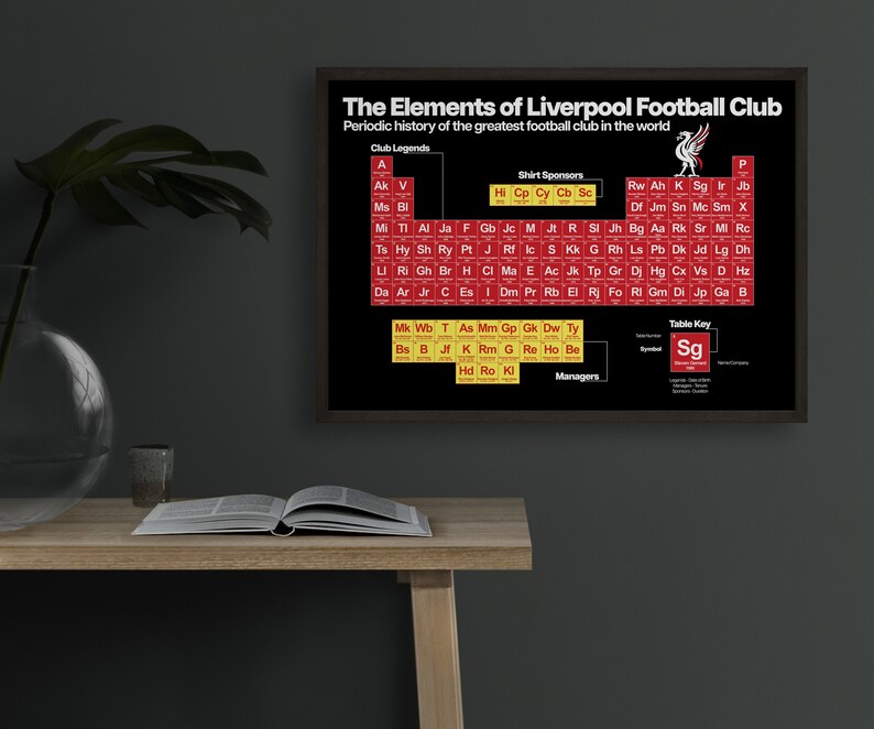 Liverpool FC Periodic Table Print - Etsy