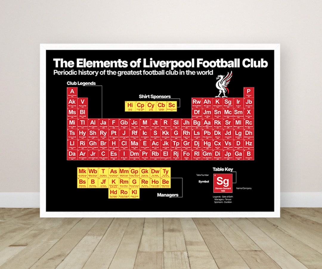 Liverpool FC Print - History of LFC Shown in Periodic Table Design ...
