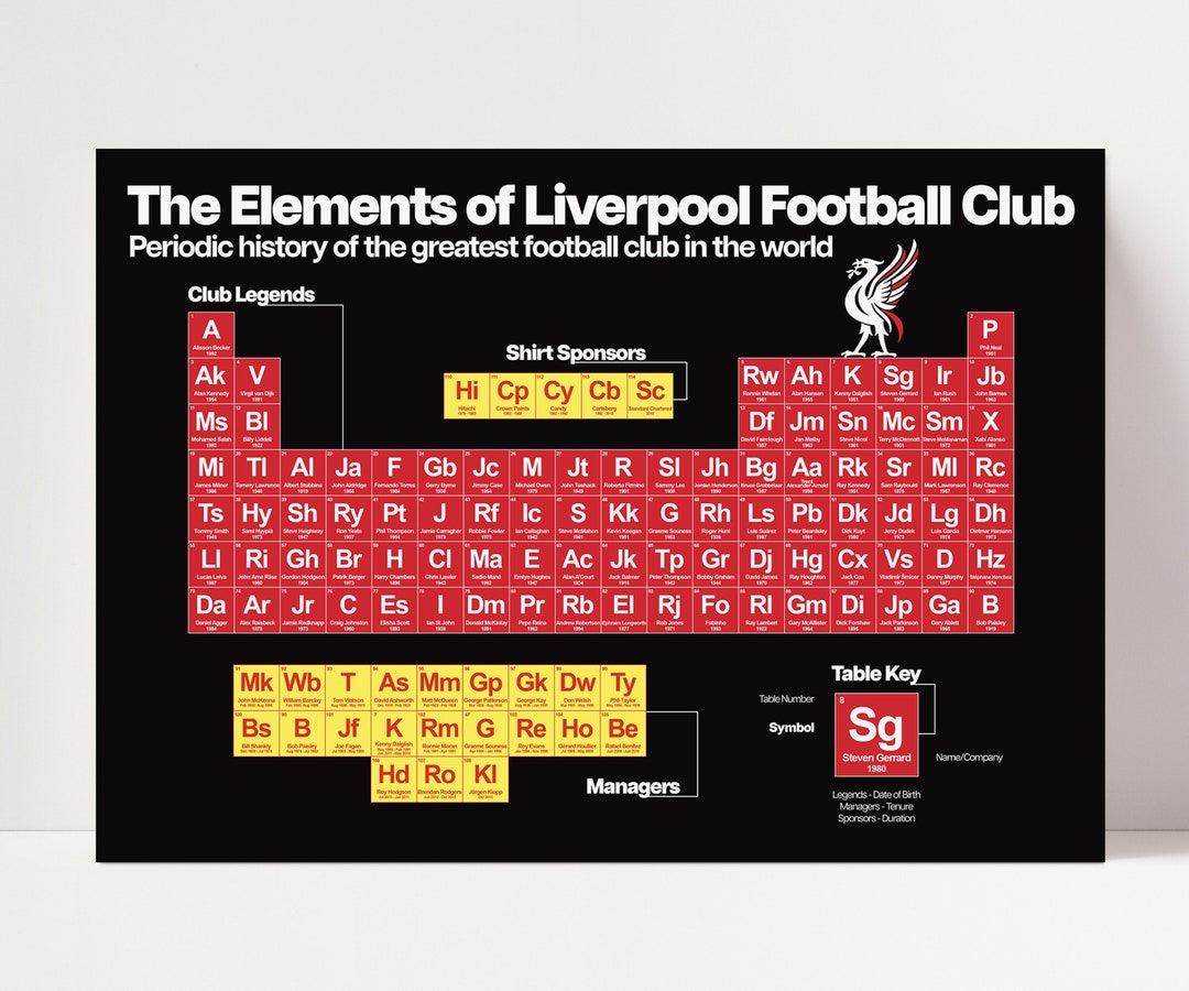 Liverpool FC Print - History of LFC Shown in Periodic Table Design ...