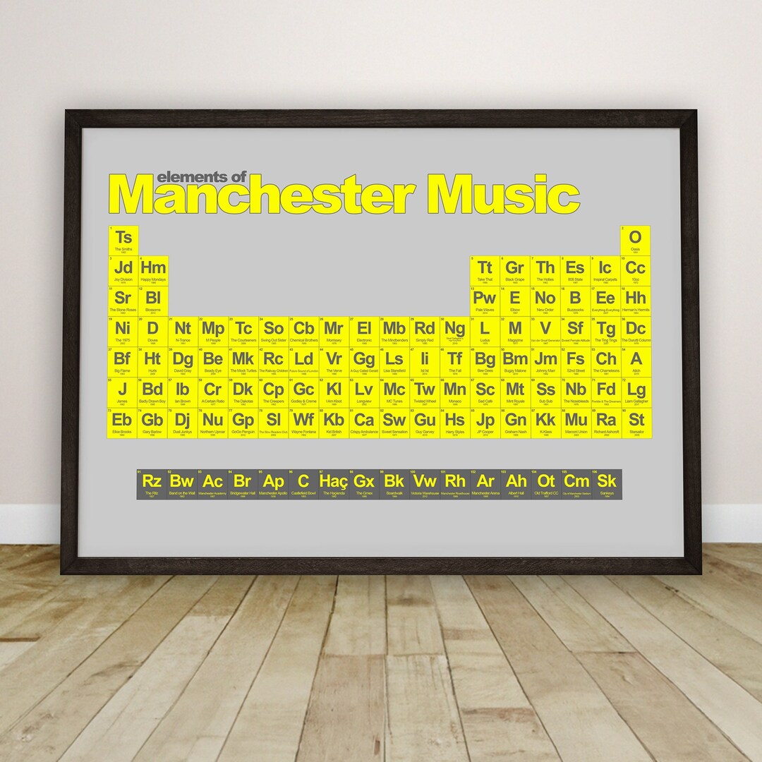 Manchester Music Scene Poster - the History of Manchester Bands Shown ...