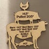 Meat Temperature Magnet: USDA Safe Cooking Temps Kitchen Guide - Etsy
