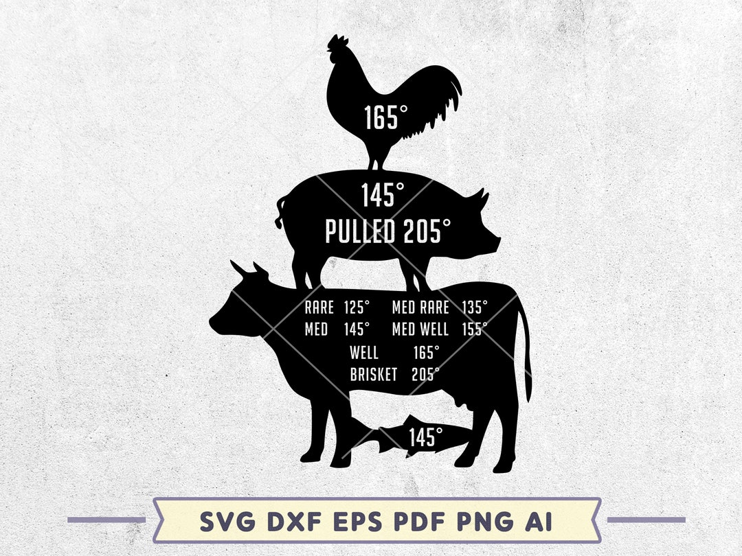 Meat Temperature Sign SVG File: Kitchen Decor, Cutting Board Design ...