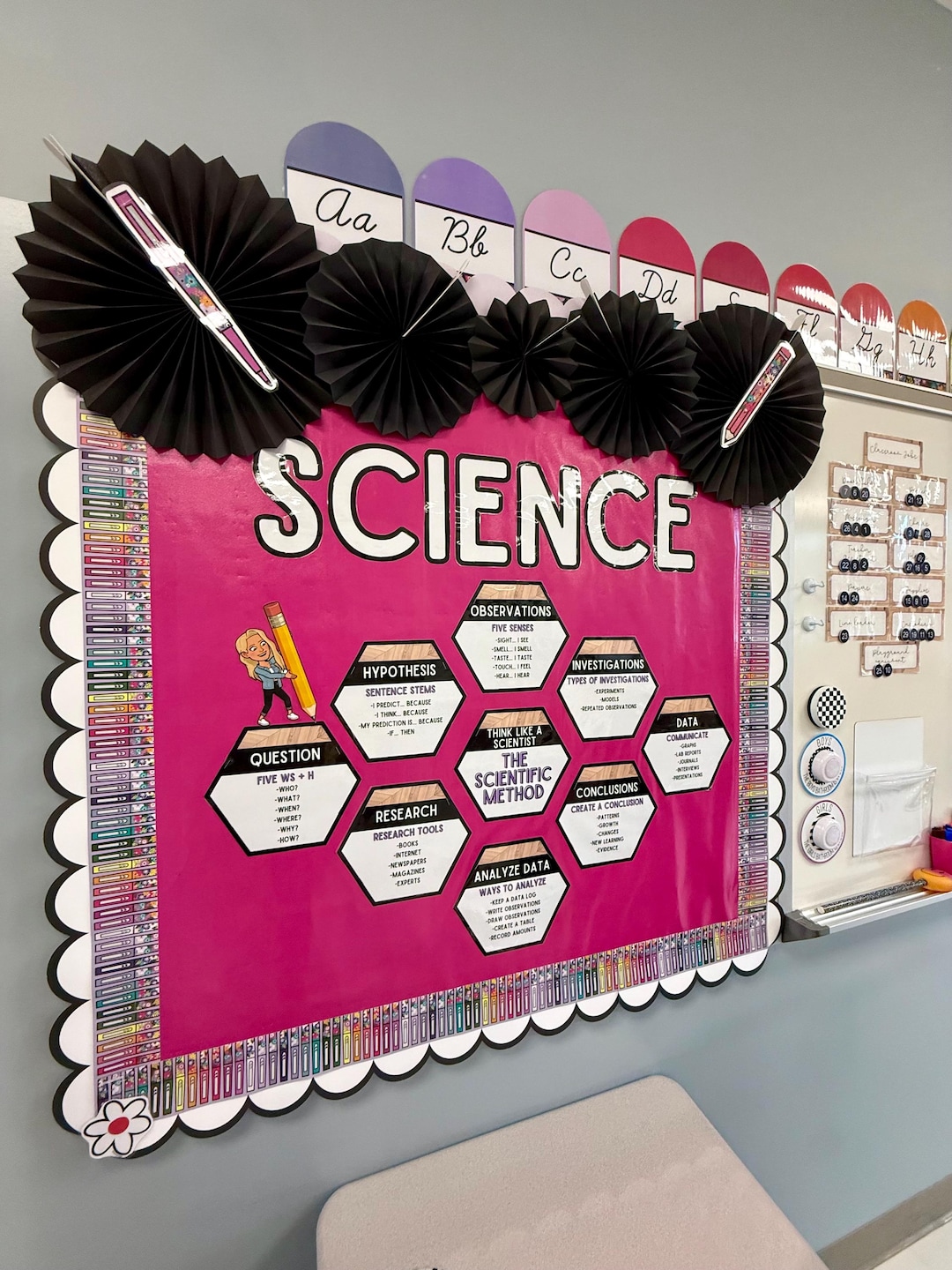 Scientific Method Posters | Scientific Method Bulletin Board - Etsy