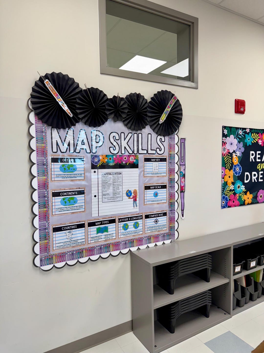 Social Studies Map Skills Posters Printable Bulletin Board Display - Etsy