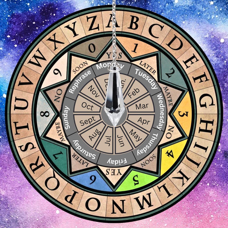 Pendulum Board Printable - Etsy