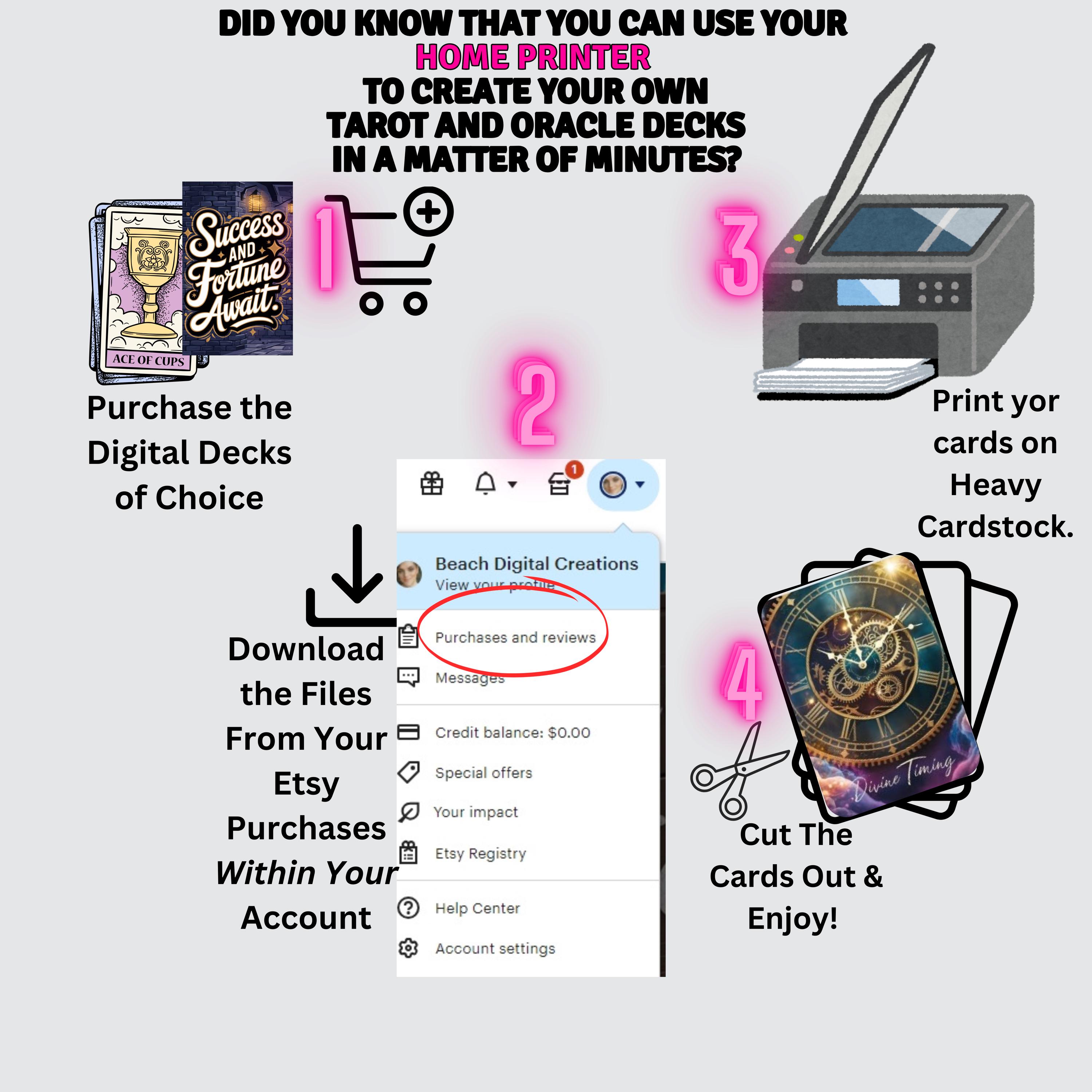 Tarot for Beginners| Tarot Spread Guide (30 Spreads) and Tarot Meanings ...