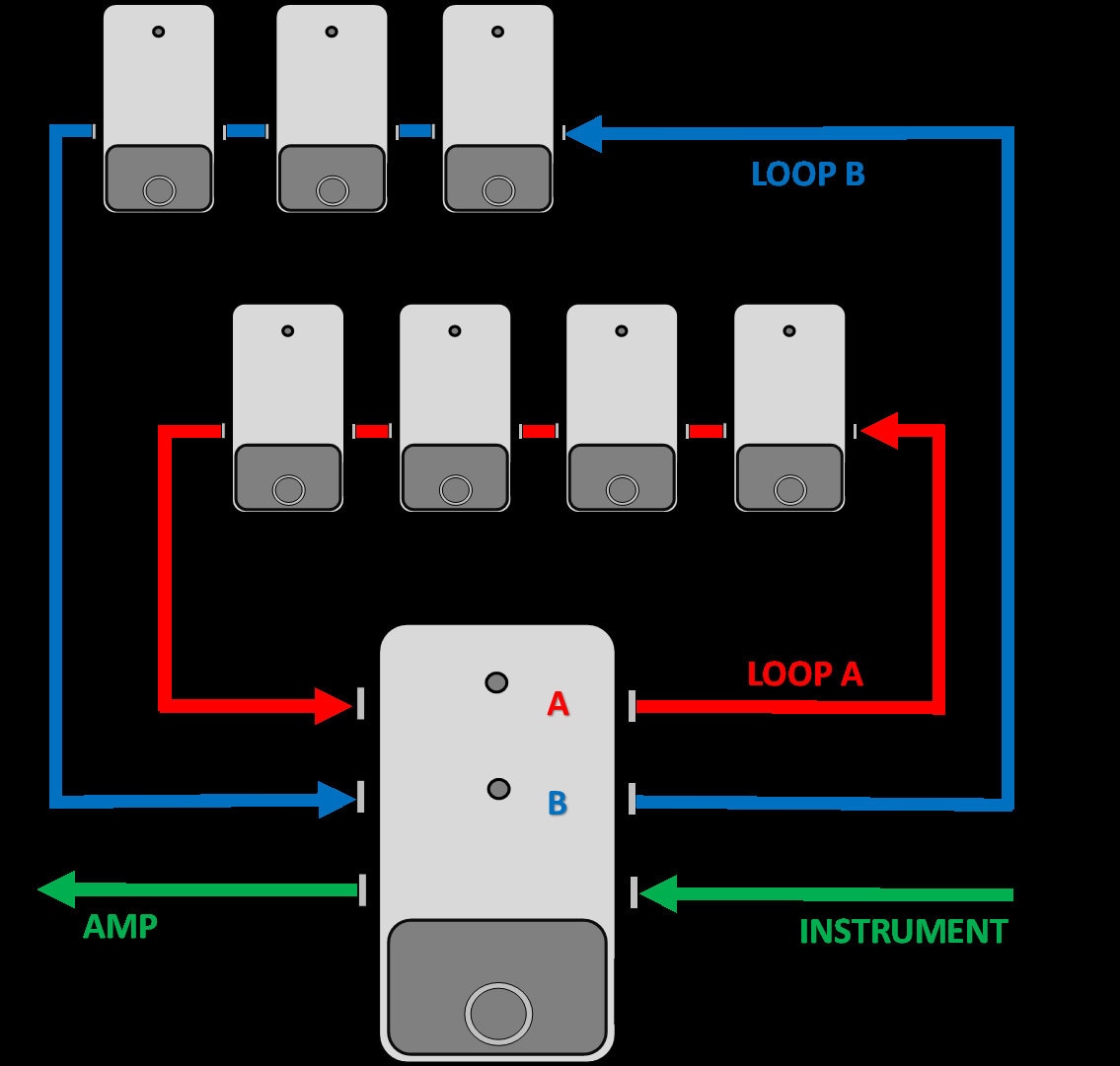 Pedal SHOOT OUT ALTERNATOR Switcher A B Loop Chain Effect Bank Swap ...