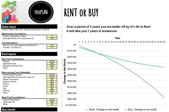 Rent vs Buy Spreadsheet Excel Planner Financial Planner | Etsy