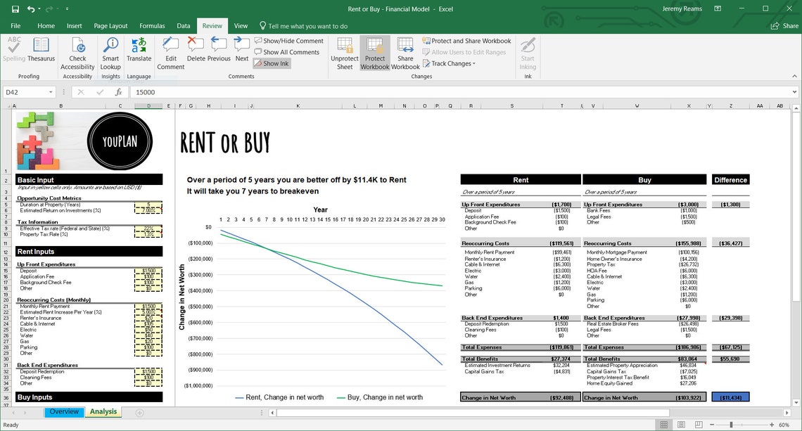 Rent Vs Buy Spreadsheet | Excel Planner | Financial Planner | Rent or ...