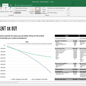 Rent Vs Buy Spreadsheet | Excel Planner | Financial Planner | Rent or ...
