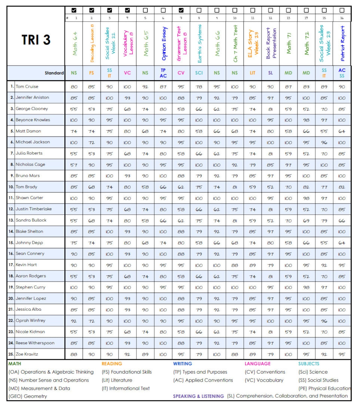 Printable Gradebook With State Standards | Student Record Tracker ...