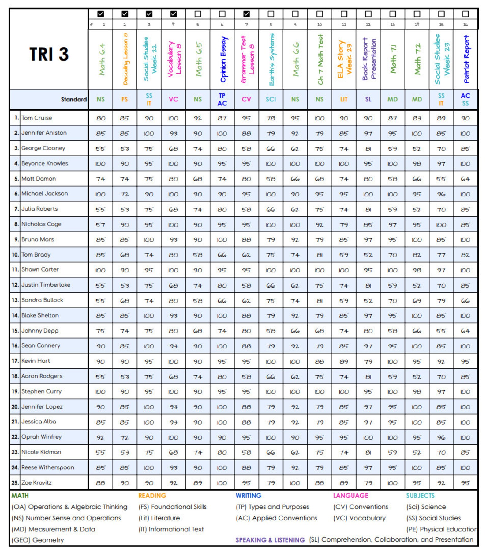 Printable Gradebook With State Standards | Student Record Tracker ...