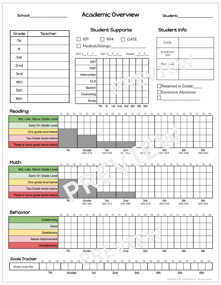 Annual Student Data Tracker Bundle | Academic Tracker | Behavior ...