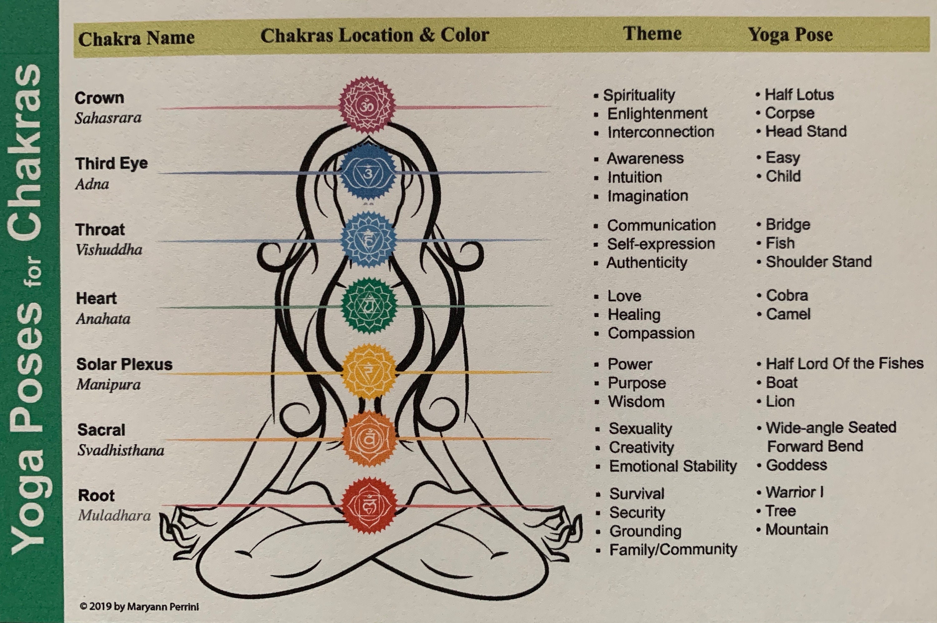 Pride Chakra Rainbow Double Swirl Handmade Wind Chime Sun - Etsy