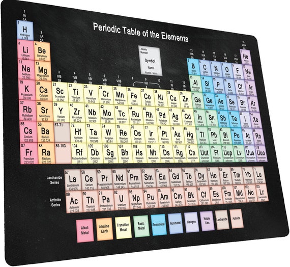 Periodic Table of Elements School Science Teacher Metal Wall | Etsy