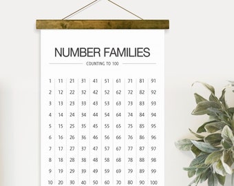 Number Families Chart - Etsy