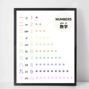 Numbers Poster Bilingual Chinese English Print. Learning Mandarin ...