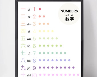 Multiplication Table Poster Bilingual Chinese English Print. Learning ...