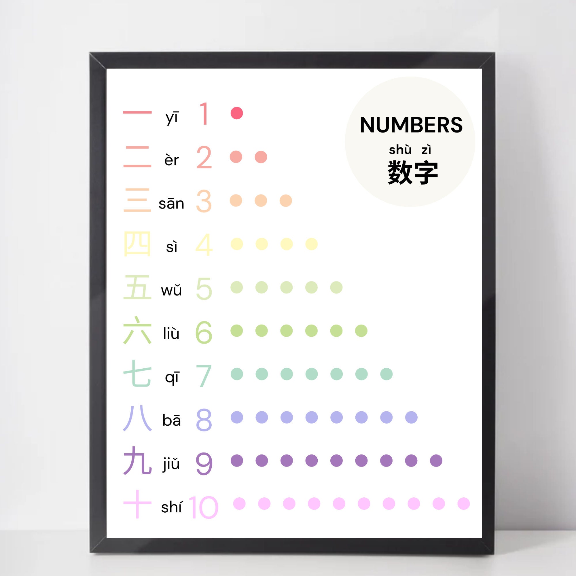 Numbers Poster Bilingual Chinese English Print. Learning Mandarin ...