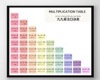 Multiplication Chart Poster Printable Times Table Class Room - Etsy Canada
