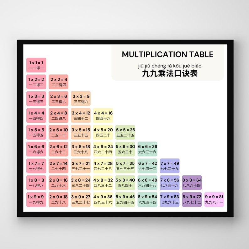 Multiplication Table Poster Bilingual Chinese English Print. Learning ...