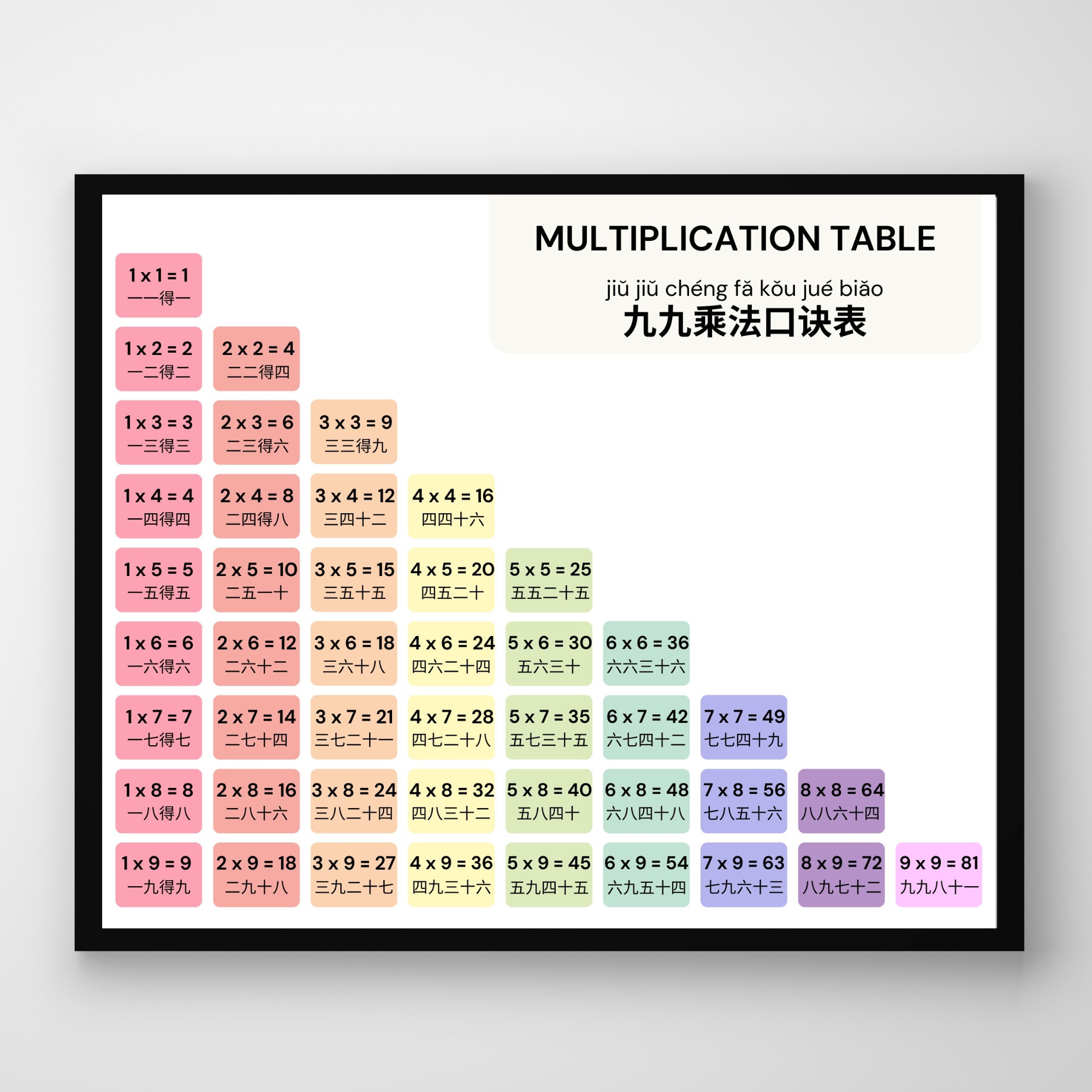 Multiplication Table Poster Bilingual Chinese English Print. Learning ...