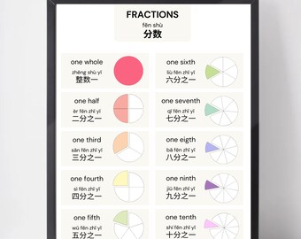 Numbers Poster Bilingual Chinese English Print. Learning Mandarin ...